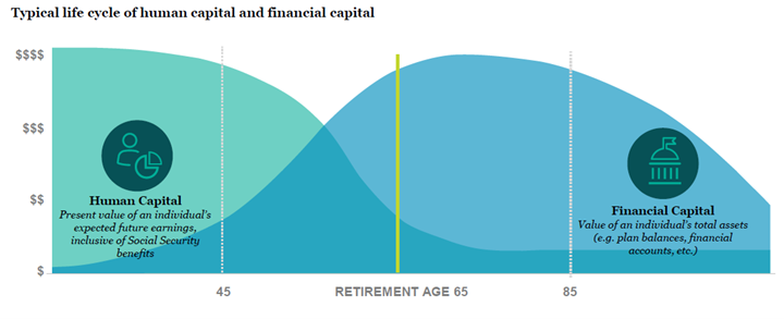 Investments - JULY Services
